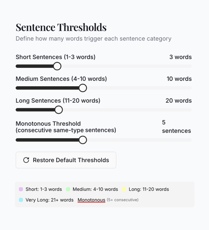 Writhm: Improve the Flow & Finesse of Your Writing
